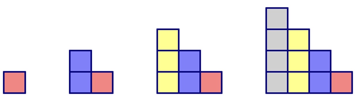 52 Quadratic Functions And Models Algebra Patterns And Functions For Elementary School