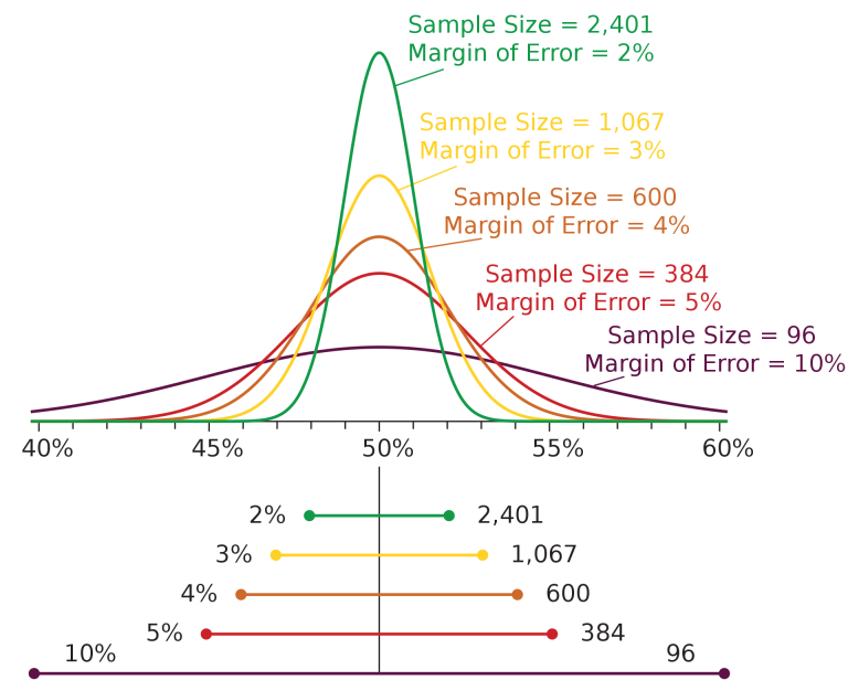 Inferential Statistics Sampling Methods Statistics Through An Equity Lens