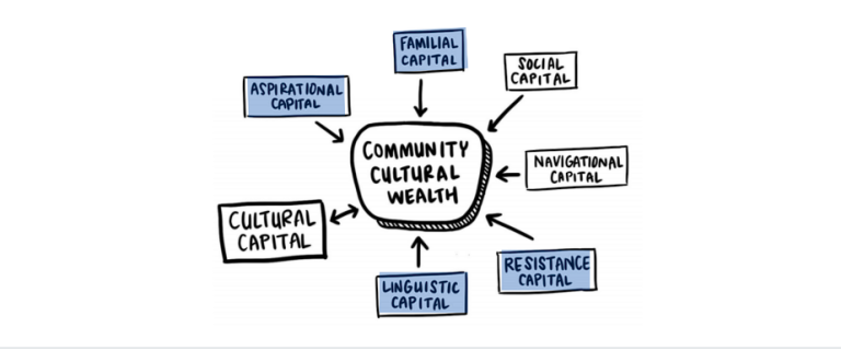 Descriptive Statistics – Statistics Through an Equity Lens