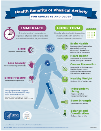 Physical Activity, Exercise, and Fitness – The Basics of Health ...